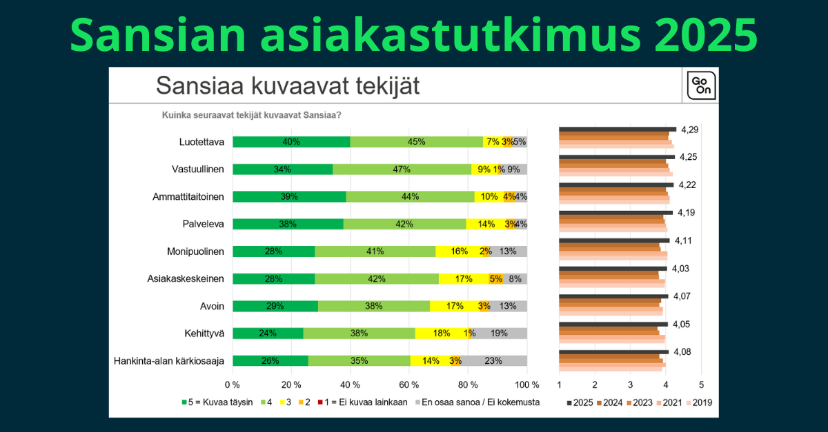 Asiakastutkimus: Hankinta-alan kärkiosaaja Sansia on luotettava ...